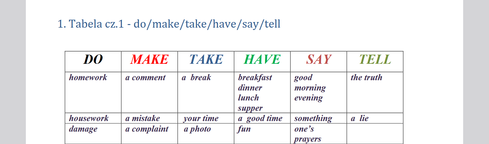 DO, MAKE, HAVE, TAKE, SAY, TELL Exercises - Sklep online